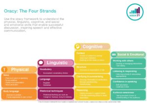 Oracy – Filton Avenue Primary School