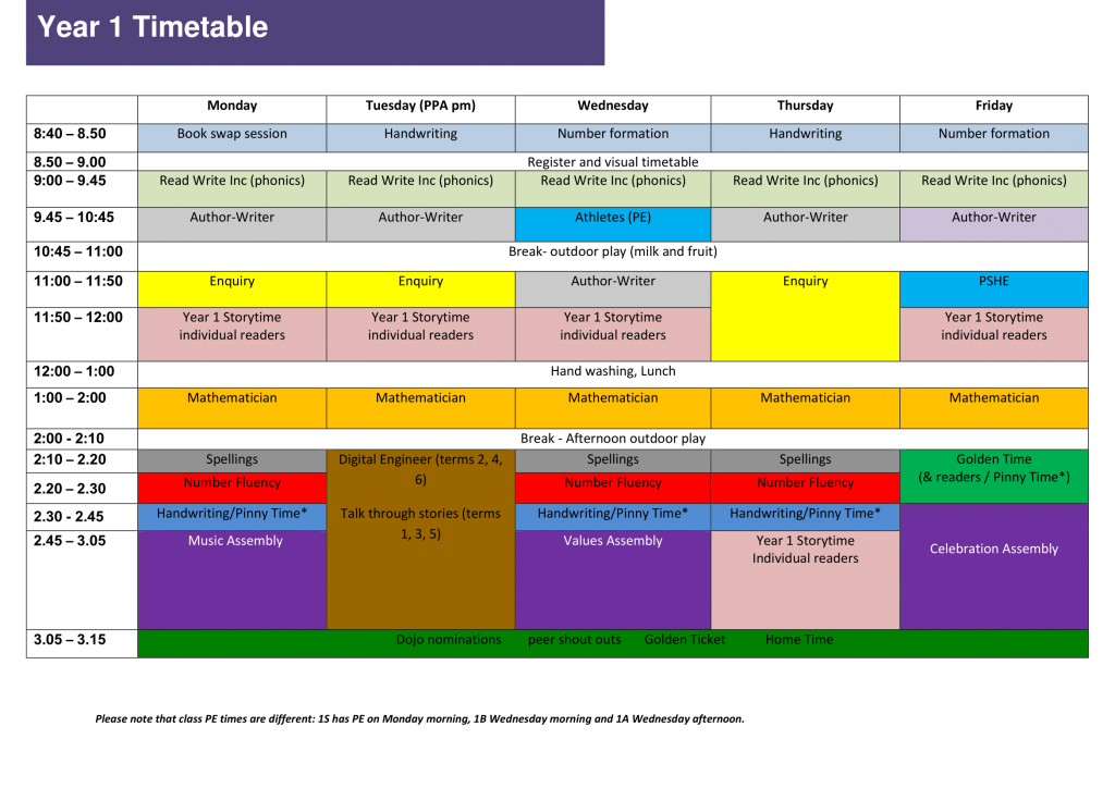 Year 1 – Filton Avenue Primary School